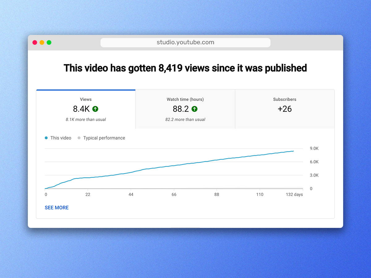 How To Use Video Metadata To Make the Best YouTube Video - The Visla Blog